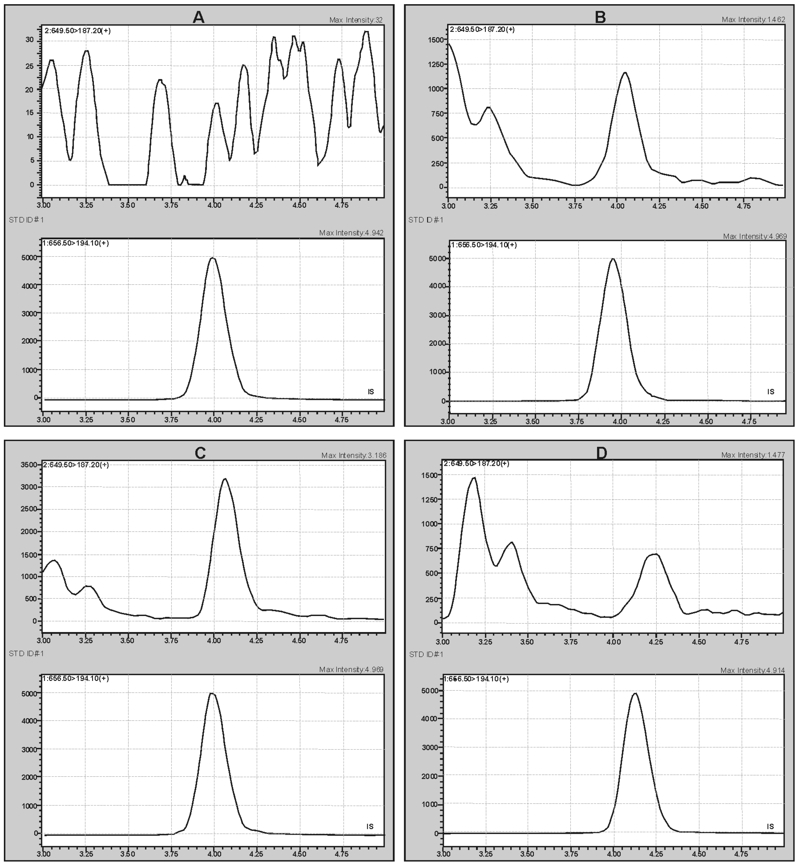 Molecules | Free Full-Text | Development, Validation, and Two-Year Application of Rapid and ...