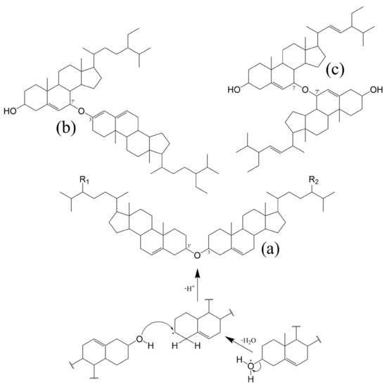 Molecules | Free Full-Text | Advances and Challenges in Plant Sterol Research: Fundamentals ...
