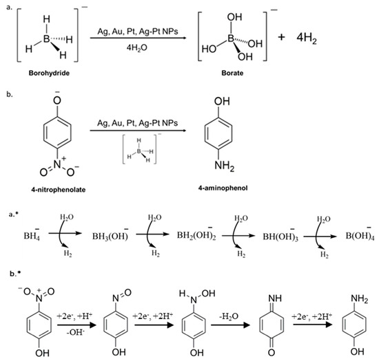Molecules | Free Full-Text | The Competition between 4-Nitrophenol Reduction and BH4− Hydrolysis ...