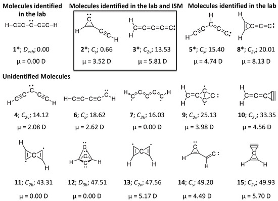 Molecules | Free Full-Text | CCSD(T) Rotational Constants for Highly ...