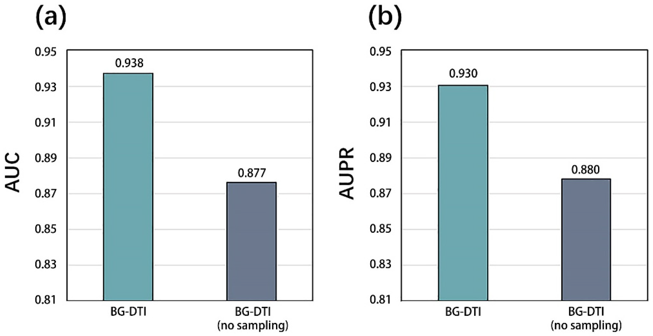 Molecules | Free Full-Text | A Biological Feature and Heterogeneous Network Representation ...