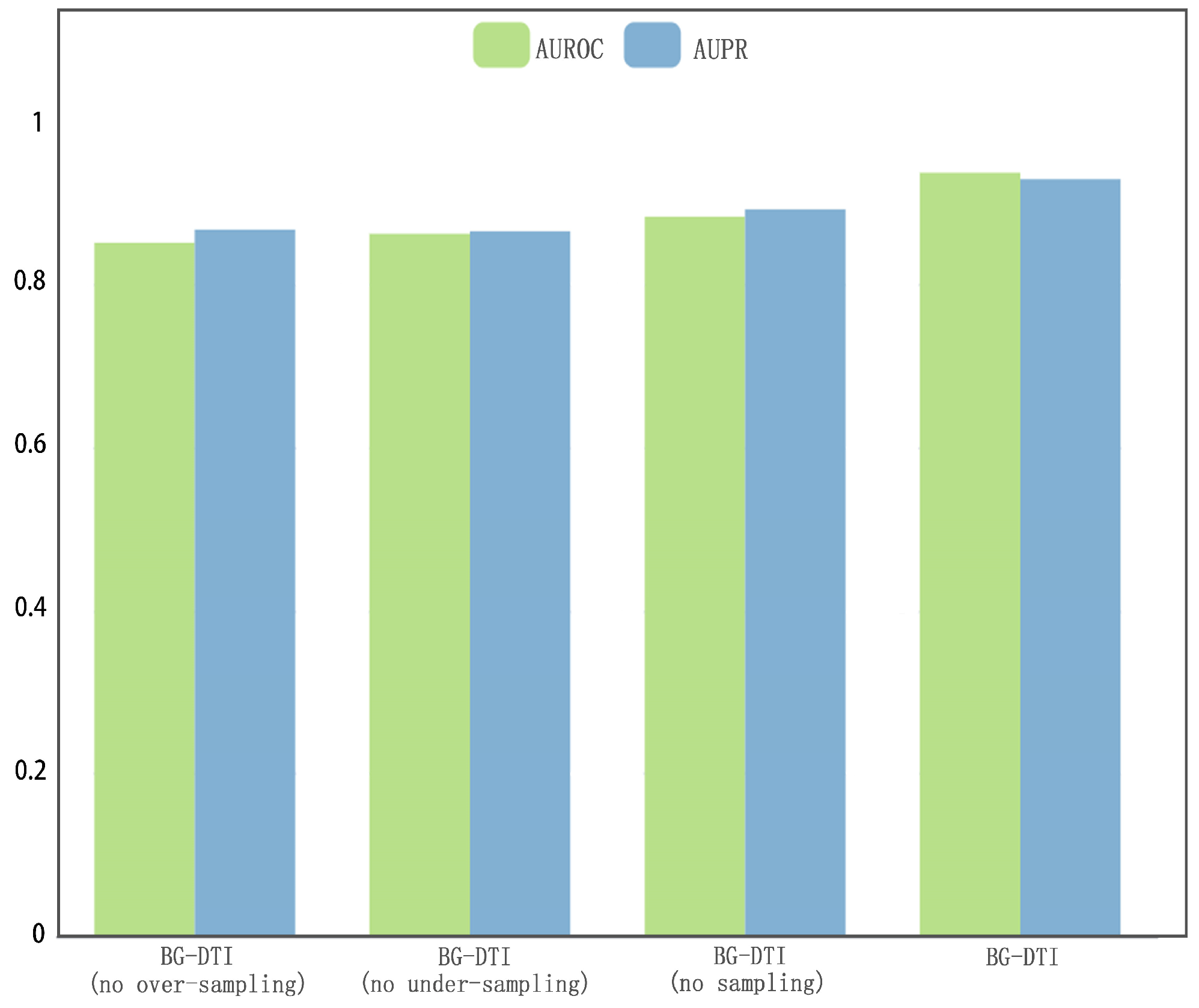 Molecules | Free Full-Text | A Biological Feature and Heterogeneous Network Representation ...