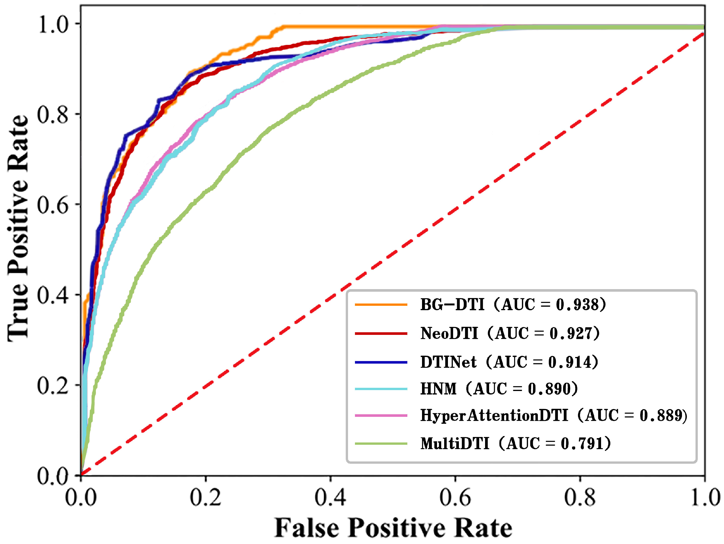 Molecules | Free Full-Text | A Biological Feature and Heterogeneous Network Representation ...