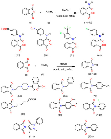 Bioactivity-Guided Synthesis: In Silico and In Vitro Studies of β ...