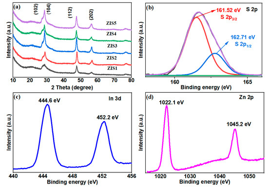 Photoredox Coupling of CO2 Reduction with Benzyl Alcohol Oxidation over ...