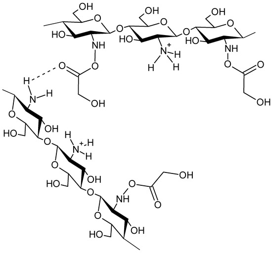 Chitosan–Glycolic Acid Gel Modification of Chloride Ion Transport in ...
