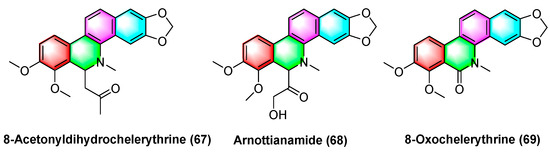Insights on Antitumor Activity and Mechanism of Natural ...