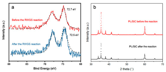 Single-Atom Platinum Catalyst for Efficient CO2 Conversion via Reverse ...