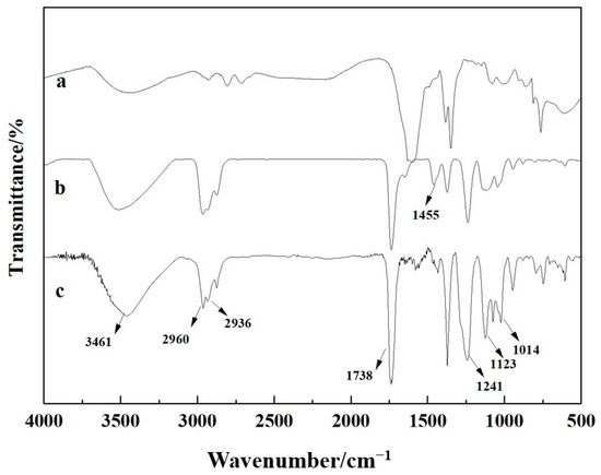 Preparation and Properties of Poly(vinyl acetate) Adhesive Modified ...