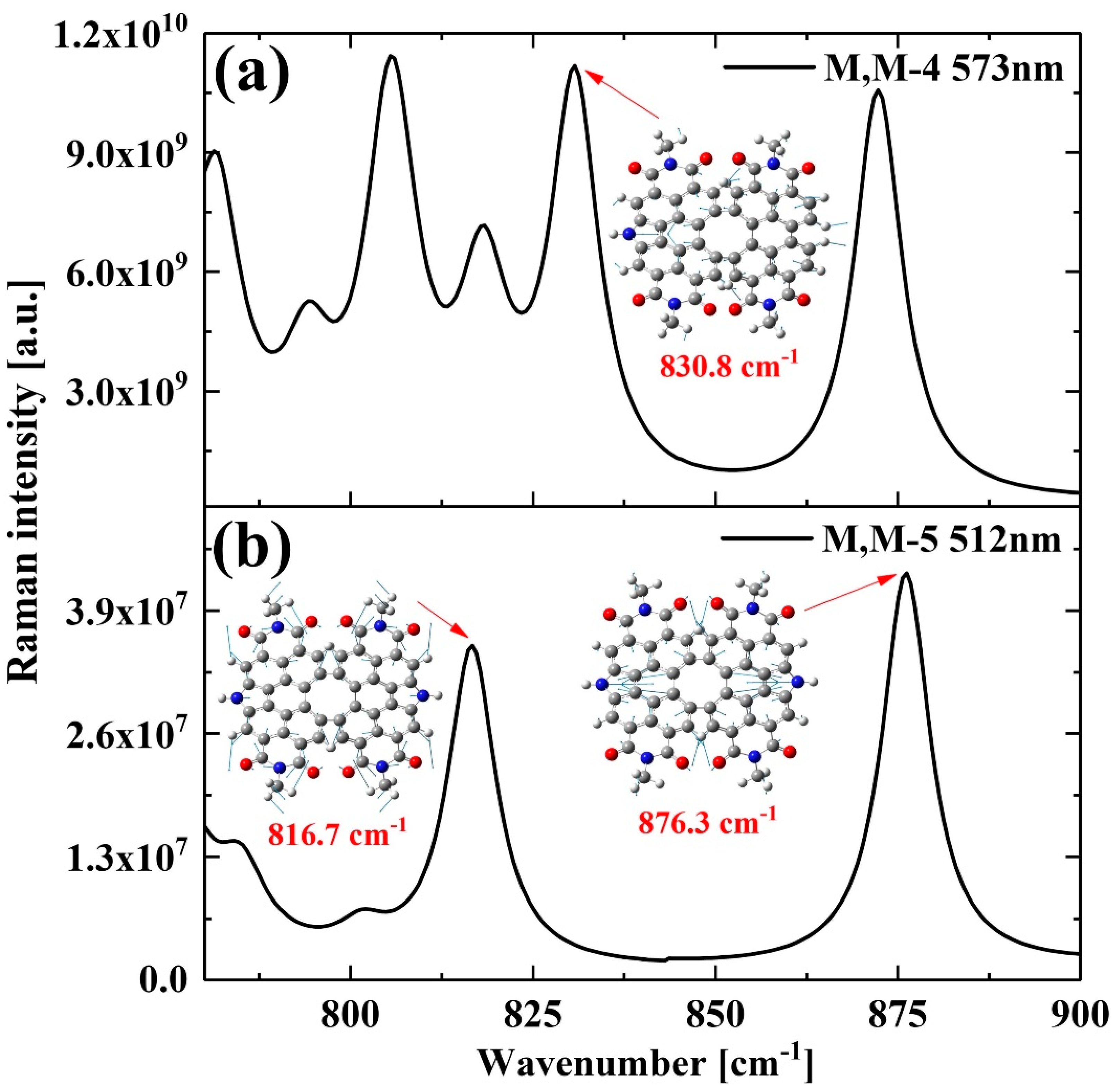 Study on Asymmetric Vibrational Coherent Magnetic Transitions and ...
