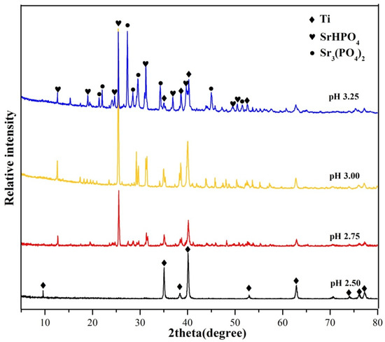 The Influence of pH Value on the Microstructure and Properties of ...