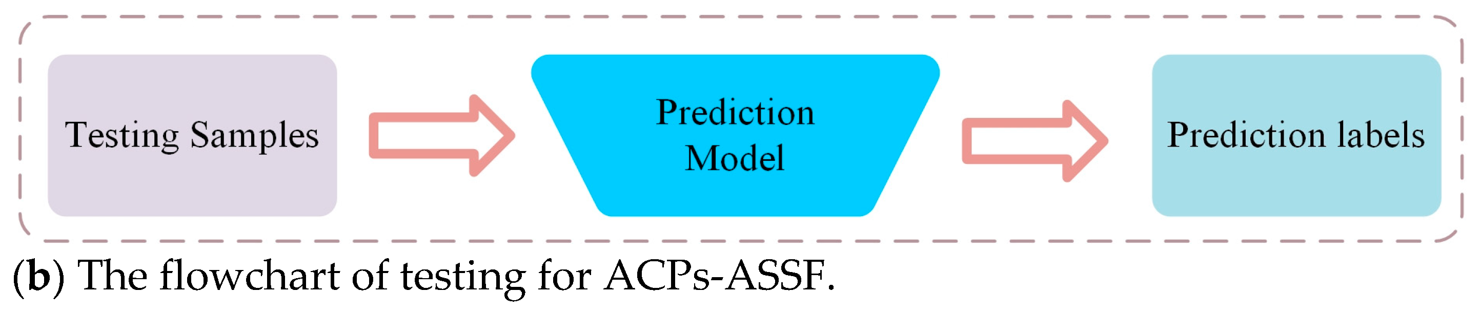 An Augmented Sample Selection Framework For Prediction Of Anticancer