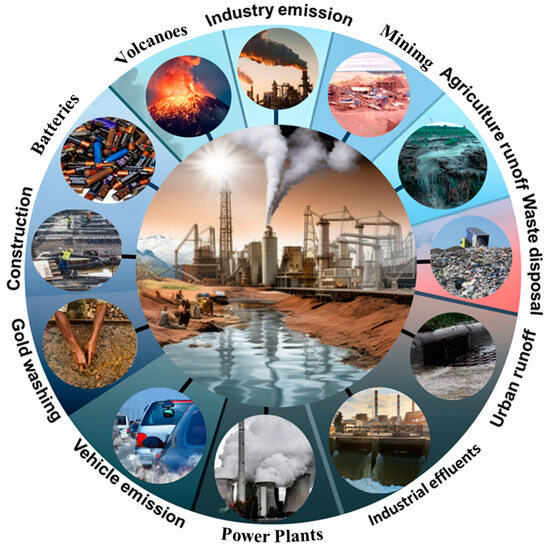 Recent Advances in Metal-Organic Framework (MOF)-Based Photocatalysts ...