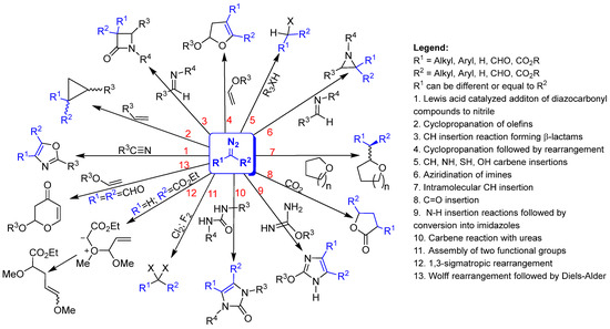 Recent Synthetic Advances on the Use of Diazo Compounds Catalyzed by ...