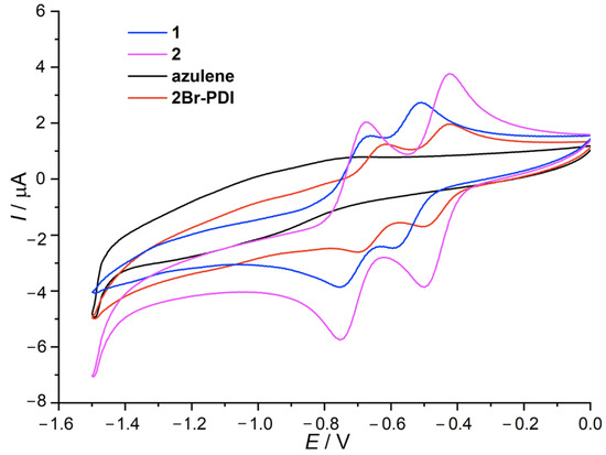 Merging of Azulene and Perylene Diimide for Optical pH Sensors