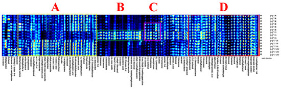 HS-GC-IMS Analysis of Volatile Organic Compounds in Different Varieties ...