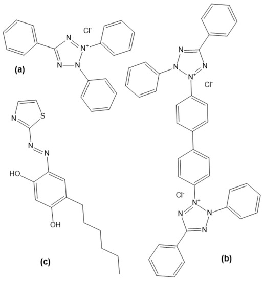 Extractive Spectrophotometric Determination and Theoretical ...