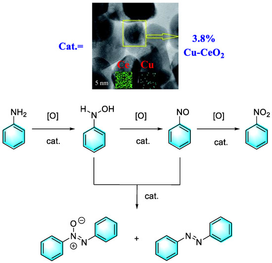 Recent Advances in the Synthesis of Aromatic Azo Compounds