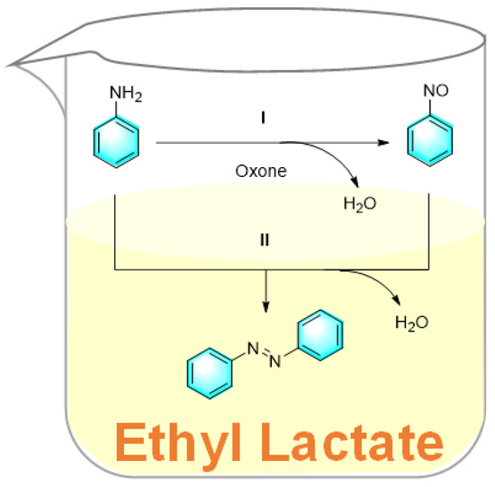 Recent Advances in the Synthesis of Aromatic Azo Compounds