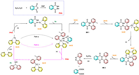 Recent Advances in the Synthesis of Aromatic Azo Compounds
