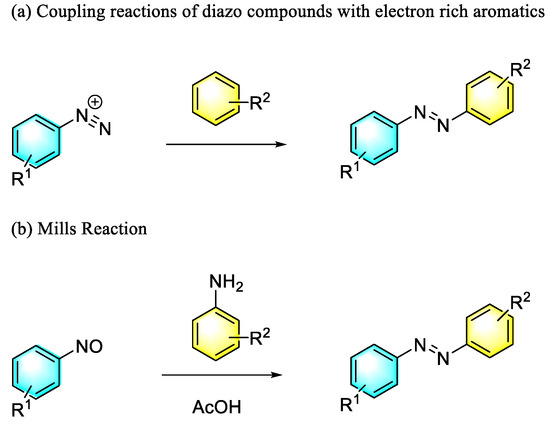 Recent Advances in the Synthesis of Aromatic Azo Compounds