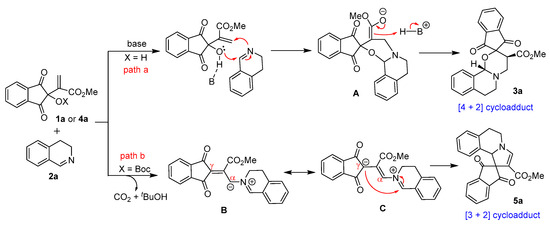 Substrate-Controlled Diversity-Oriented Synthesis of Novel Polycyclic ...