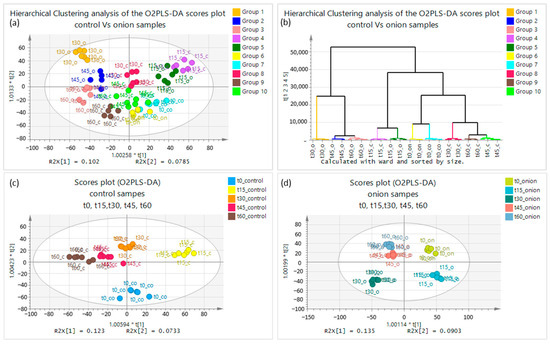 Longitudinal Plant Health Monitoring via High-Resolution Mass ...