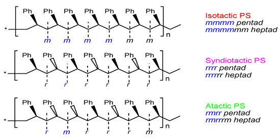 High-Efficiency Mono-Cyclopentadienyl Titanium and Rare-Earth Metal ...