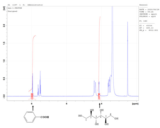 Development of a Pure Certified Reference Material of D-Mannitol