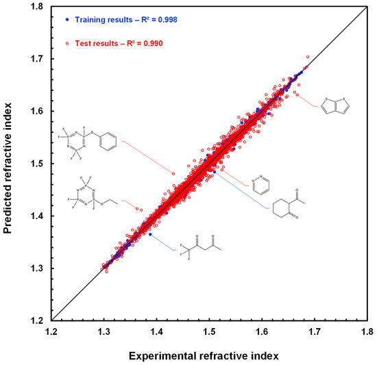 Fast and Accurate Prediction of Refractive Index of Organic Liquids ...