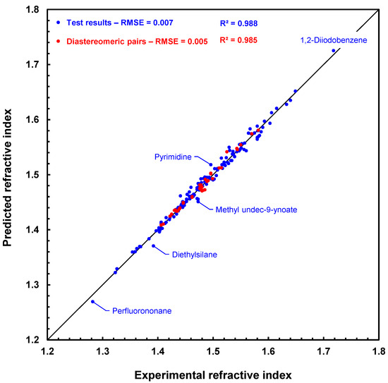 Fast and Accurate Prediction of Refractive Index of Organic Liquids ...