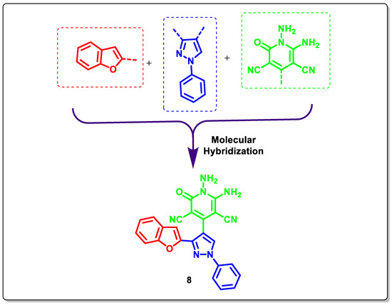 Development of a New Benzofuran–Pyrazole–Pyridine-Based Molecule for ...