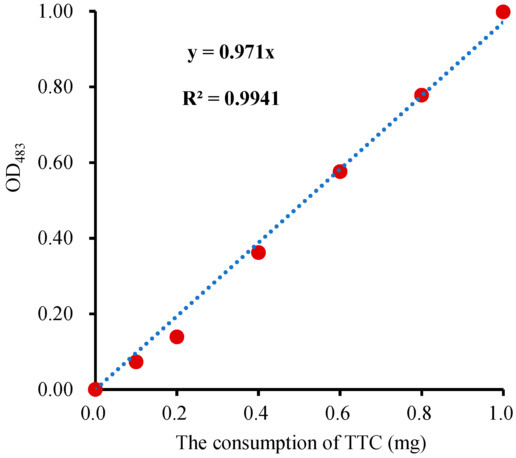 A Rapid and Quantitative Method for Determining Seed Viability Using 2 ...