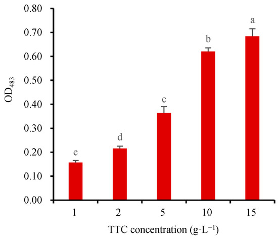 A Rapid and Quantitative Method for Determining Seed Viability Using 2 ...