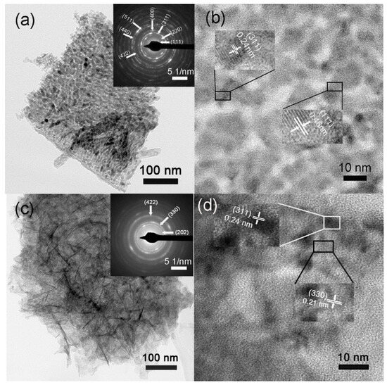 NiMoO4 Nanosheets Embedded in Microflake-Assembled CuCo2O4 Island-like Structure on Ni Foam for ...