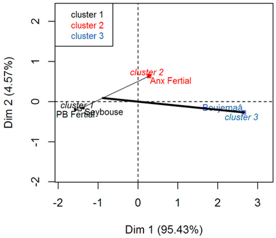 Identification of the Contamination Sources by PCBs Using Multivariate ...