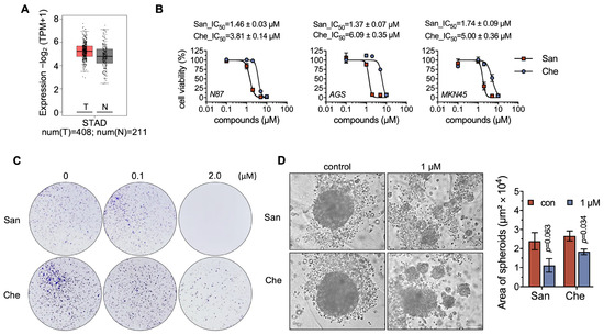 Benzophenanthridine Alkaloid Chelerythrine Elicits Necroptosis of ...