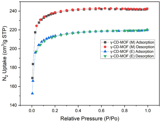 γ-Cyclodextrin Metal-Organic Frameworks: Do Solvents Make a Difference?