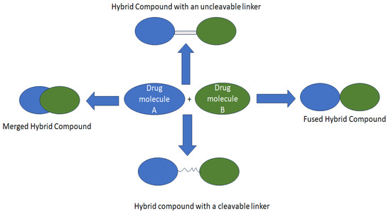 Chlorambucil-Bearing Hybrid Molecules in the Development of Potential ...