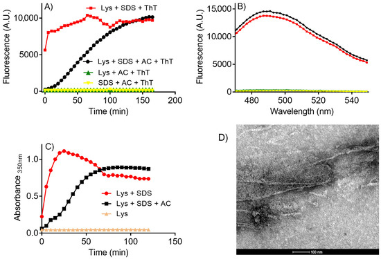 Solvent-Induced Lag Phase during the Formation of Lysozyme Amyloid Fibrils Triggered by Sodium ...