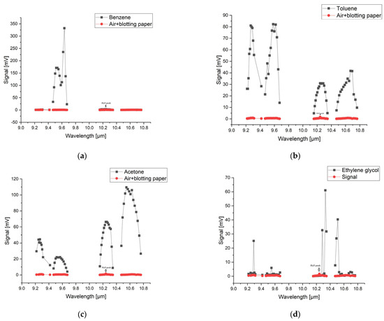 Identification of Absorption Spectrum for IED Precursors Using Laser ...