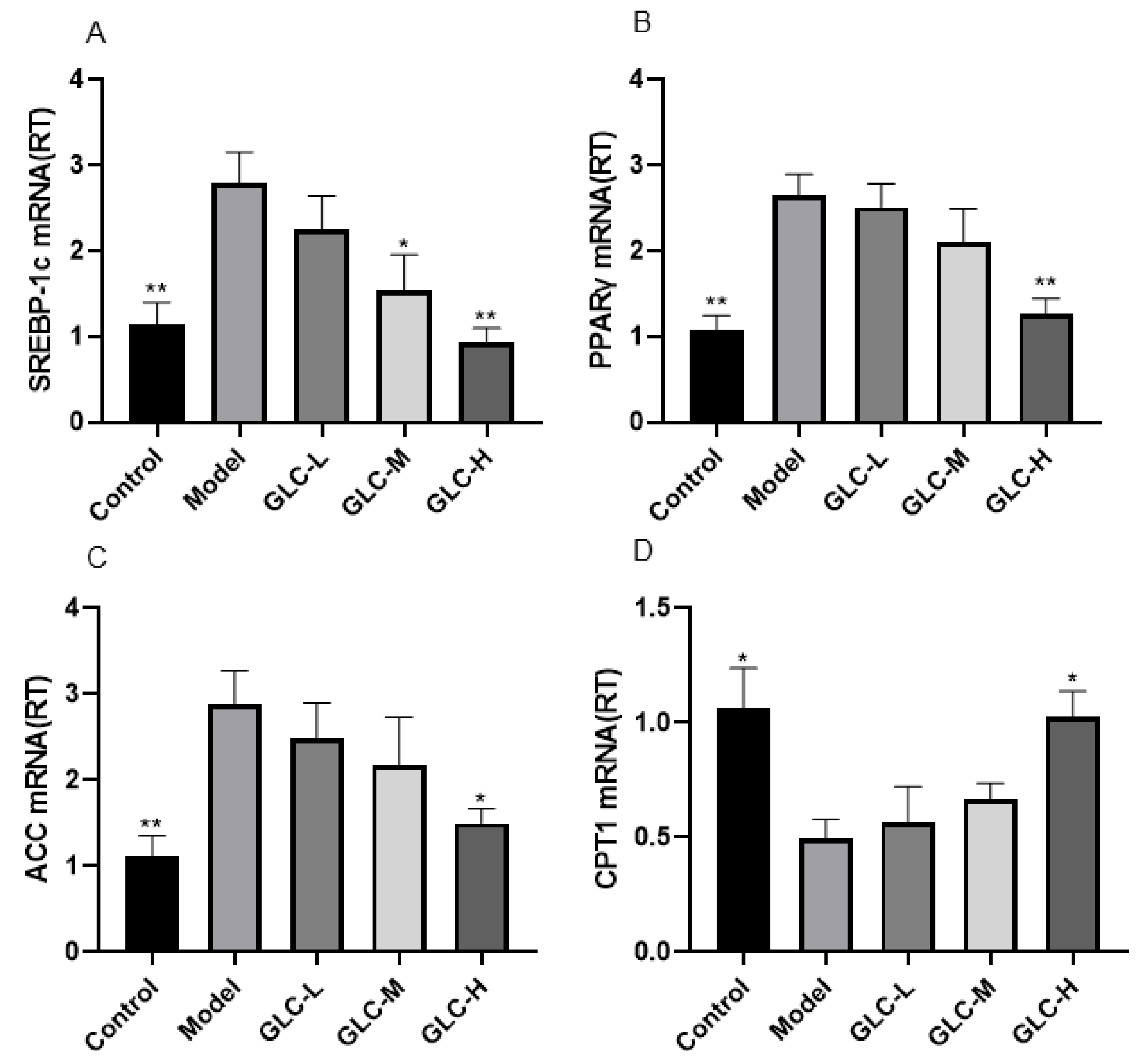 Glucosamine Improves Non-Alcoholic Fatty Liver Disease Induced by High ...