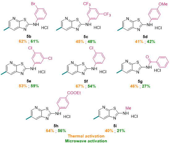 Sabinene: A New Green Solvent Used in the Synthesis of Thiazolo[5,4-b ...