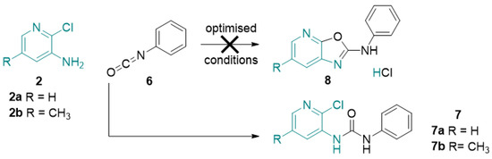 Sabinene: A New Green Solvent Used in the Synthesis of Thiazolo[5,4-b ...