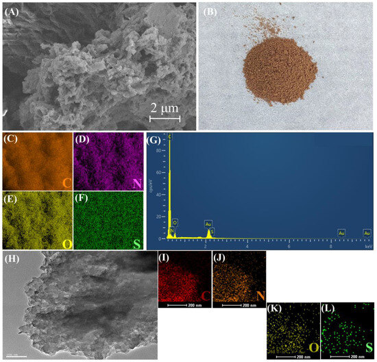 Molecules | Free Full-Text | Adsorption Behavior of a Ternary Covalent ...
