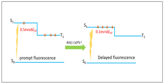 Organoboron Complexes as Thermally Activated Delayed Fluorescence (TADF ...