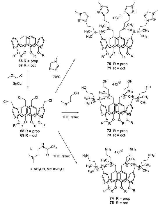 Functionalized Calixarenes as Promising Antibacterial Drugs to Face ...