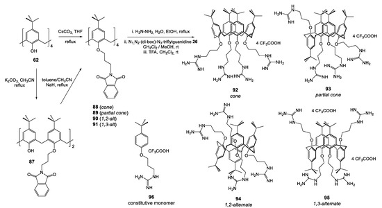 Functionalized Calixarenes as Promising Antibacterial Drugs to Face ...