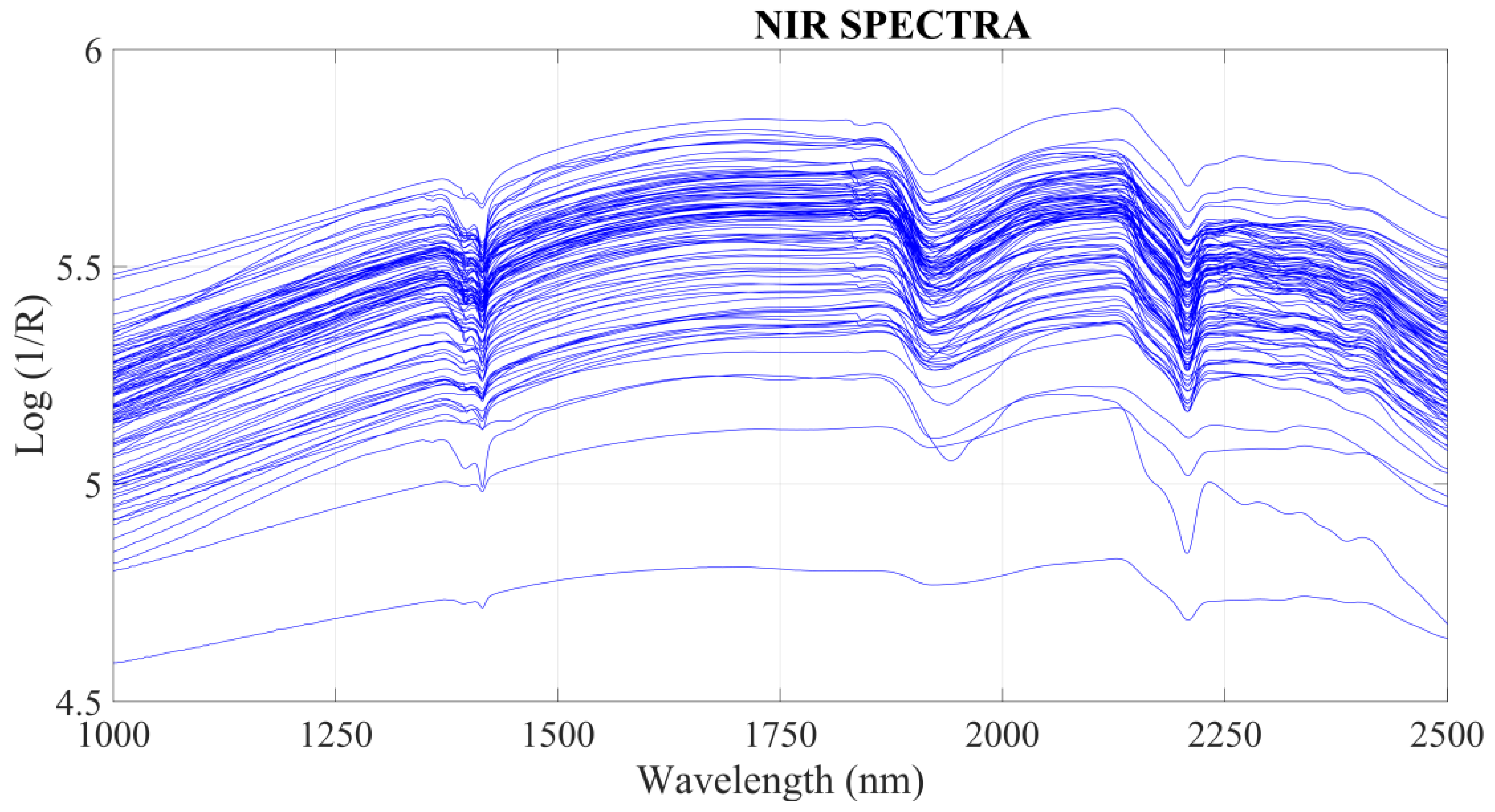 Comparison between Variable-Selection Algorithms in PLS Regression with Near-Infrared ...