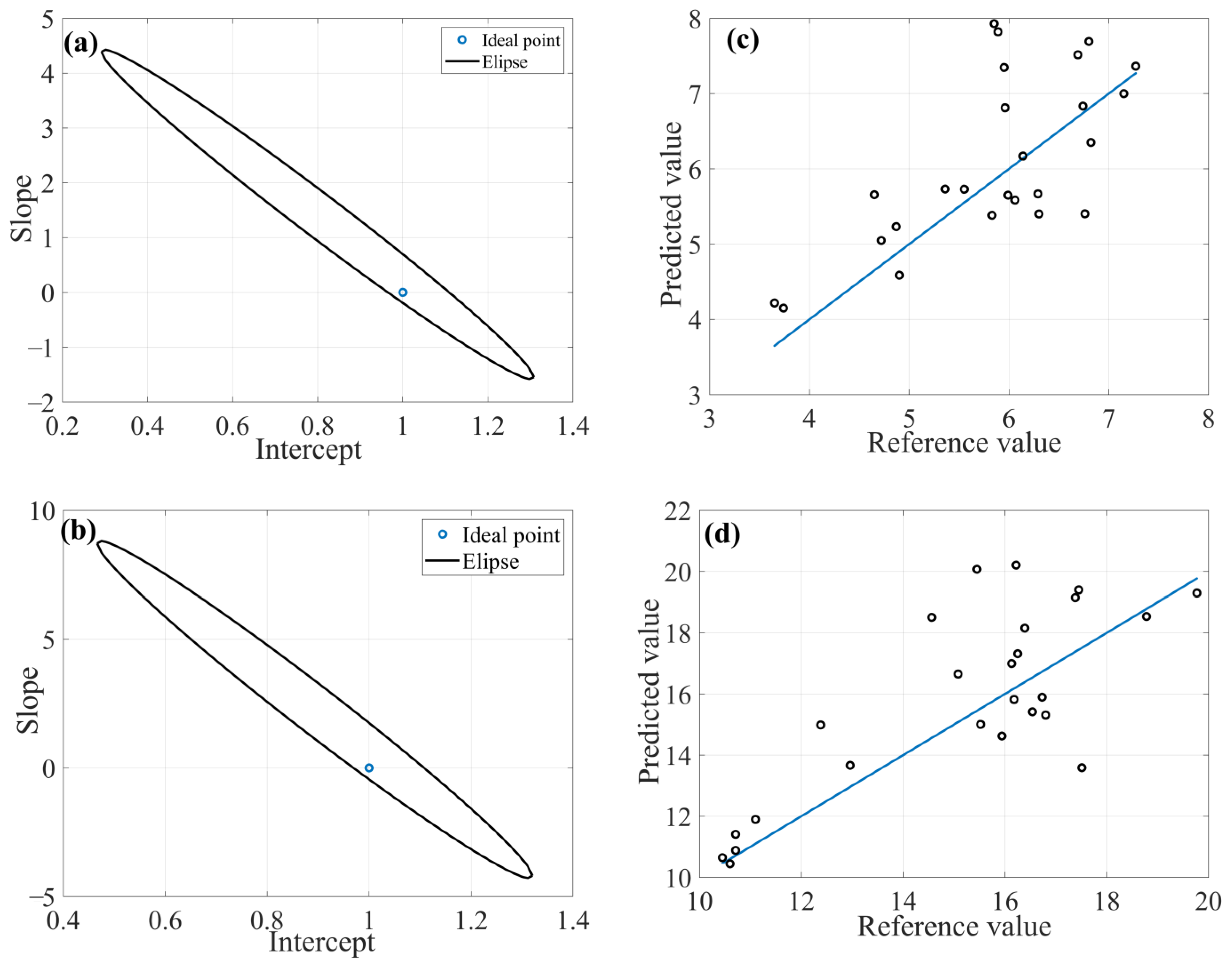 Comparison between Variable-Selection Algorithms in PLS Regression with Near-Infrared ...